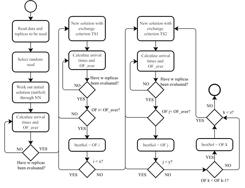 An algorithm for the Stochastic Delivery-And-Pickup Vehicle Routing Problem with Time Windows as ...
